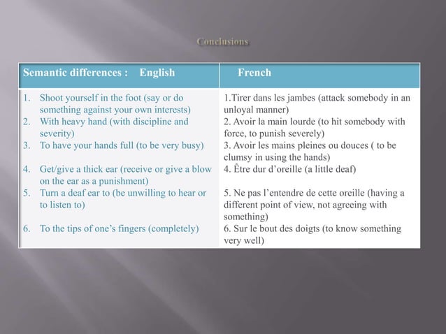 Comparative linguistic essay | PPT