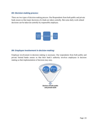 Comparative management study on public and private banks in bangladesh ...