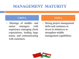Comparative management styles of india and china mas trinity | PPT