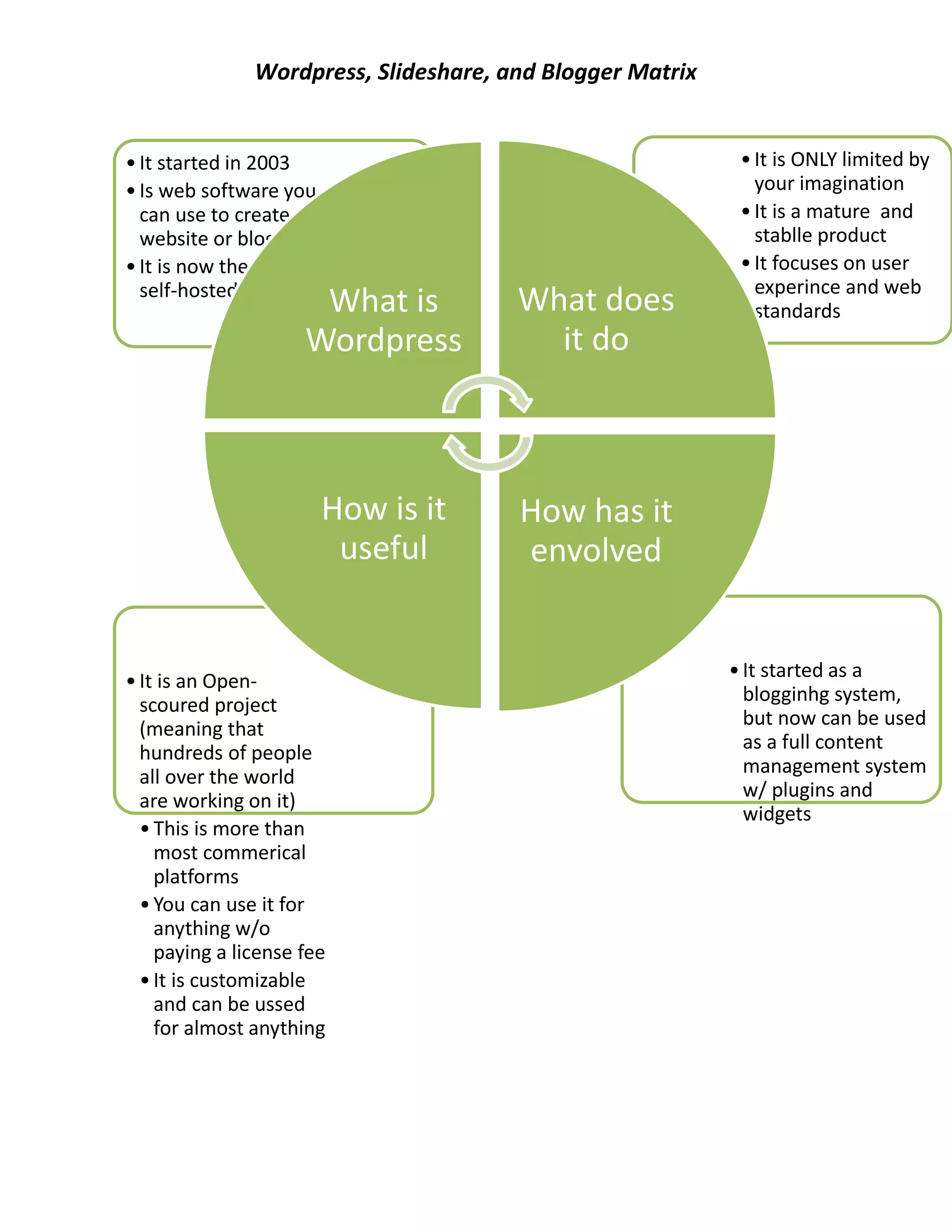 Comparative matrix | DOCX