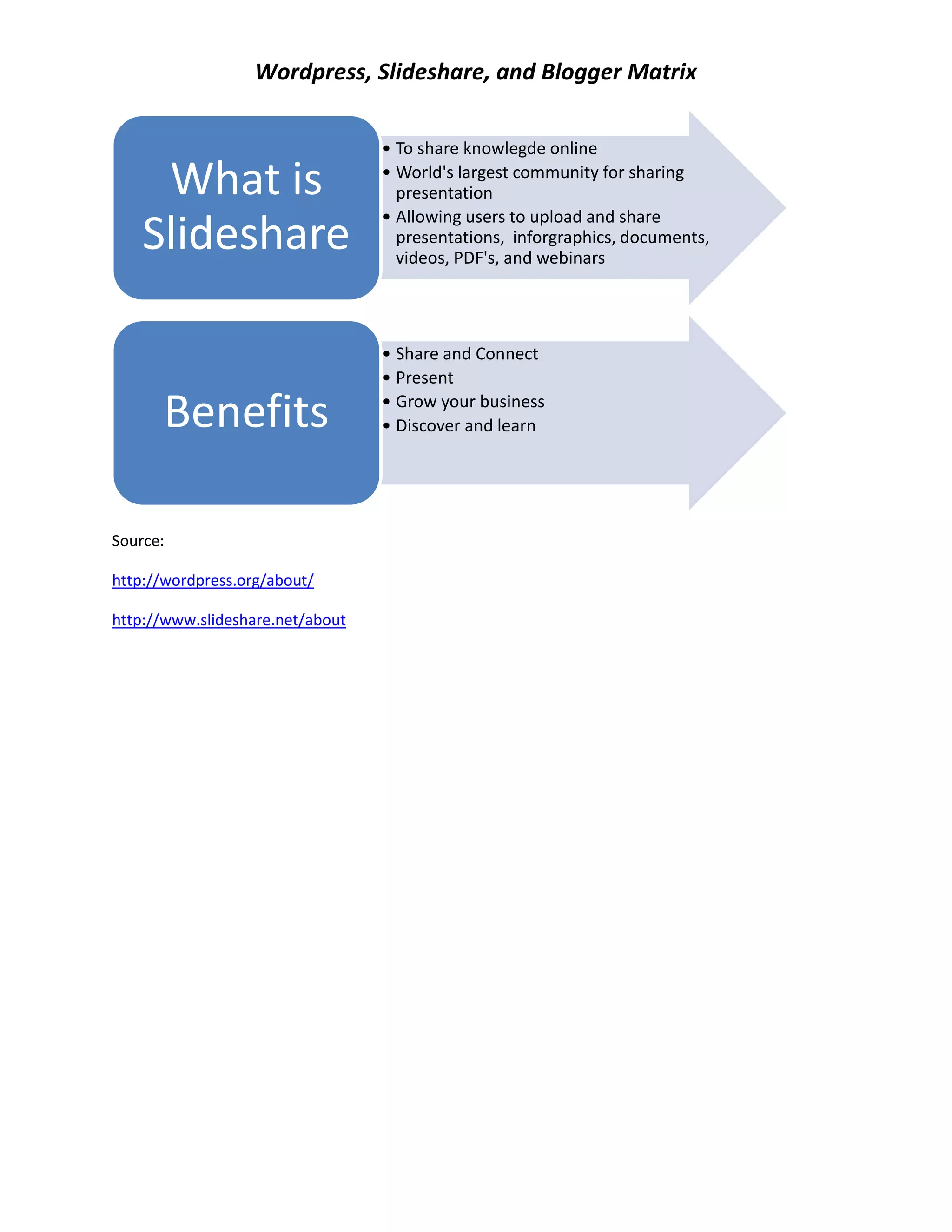 Comparative Matrix Pdf