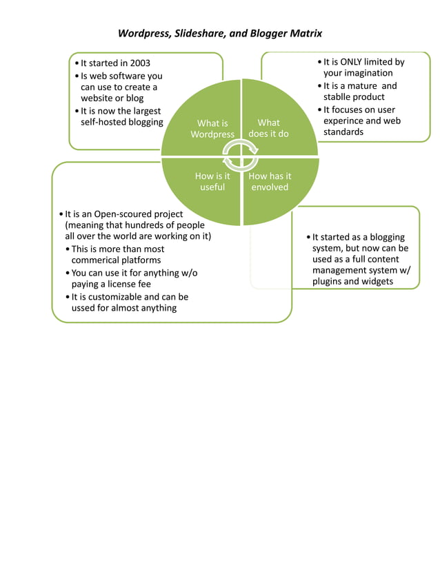 Comparative matrix | PDF