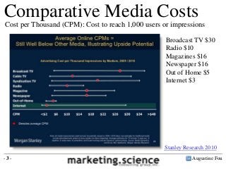 Comparative Media Costs Online Offline by Augustine Fou Digital ...