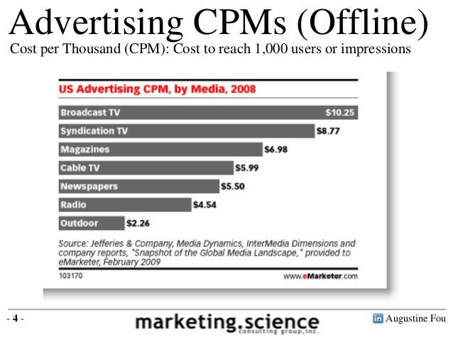 Comparative Media Costs Online Offline by Augustine Fou Digital ...