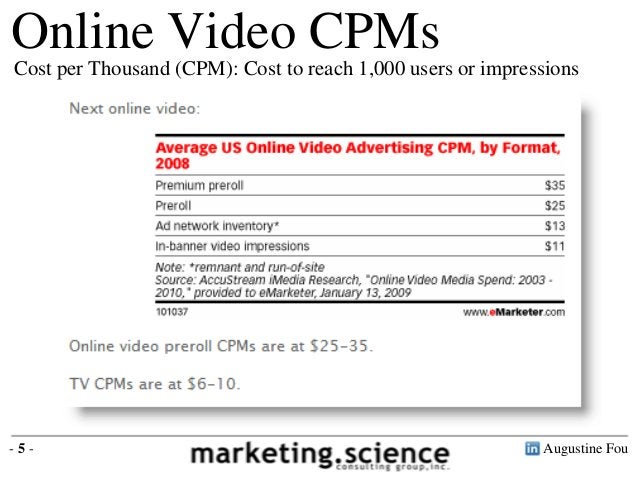 Comparative Media Costs Online Offline by Augustine Fou Digital ...