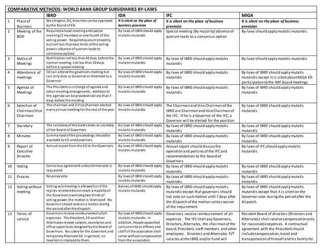 Comparative methods | DOCX | Business Accounting & Finance | Business