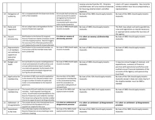 Comparative methods | DOCX | Business Accounting & Finance | Business