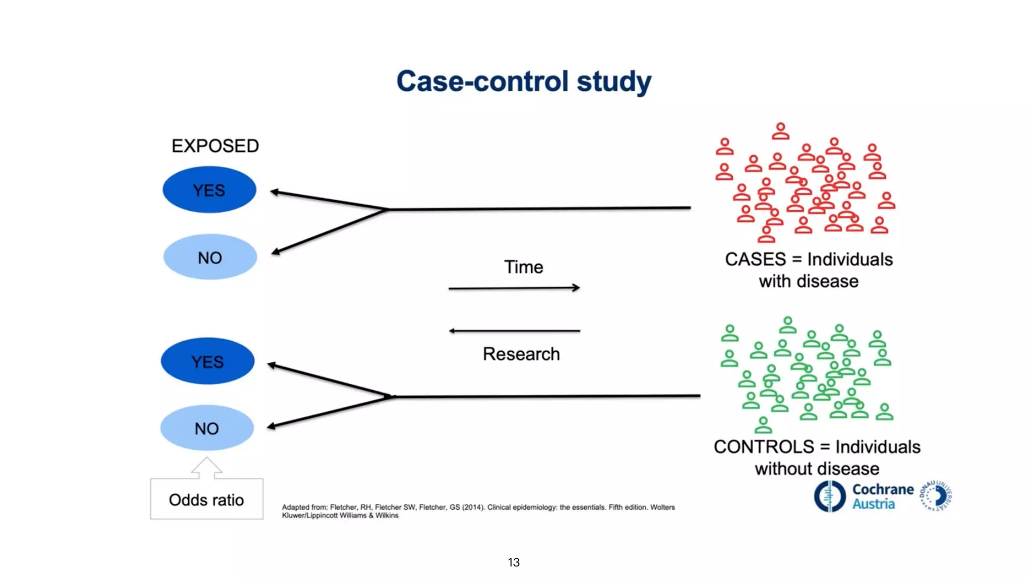 Comparative observational studies | PDF