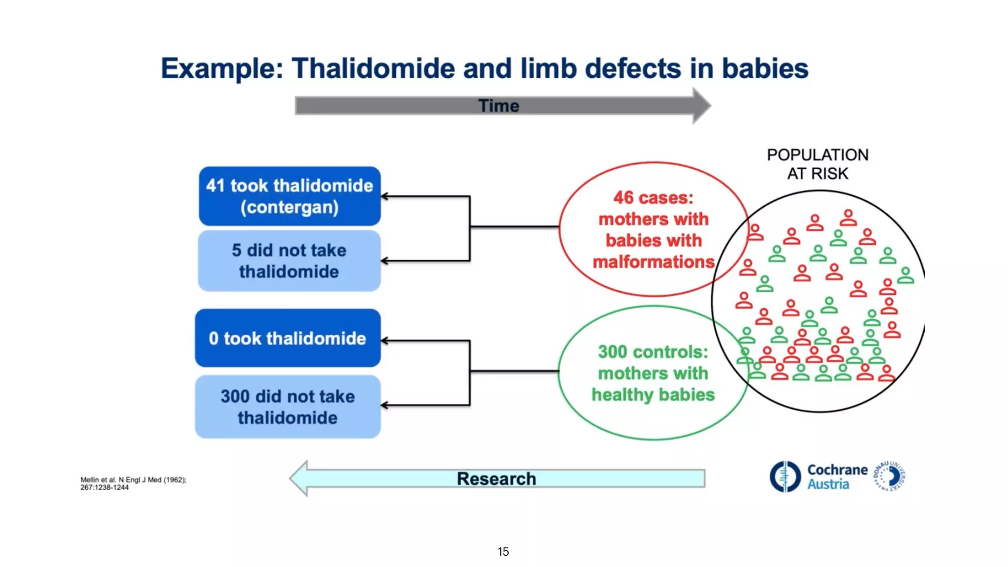 Comparative observational studies | PDF