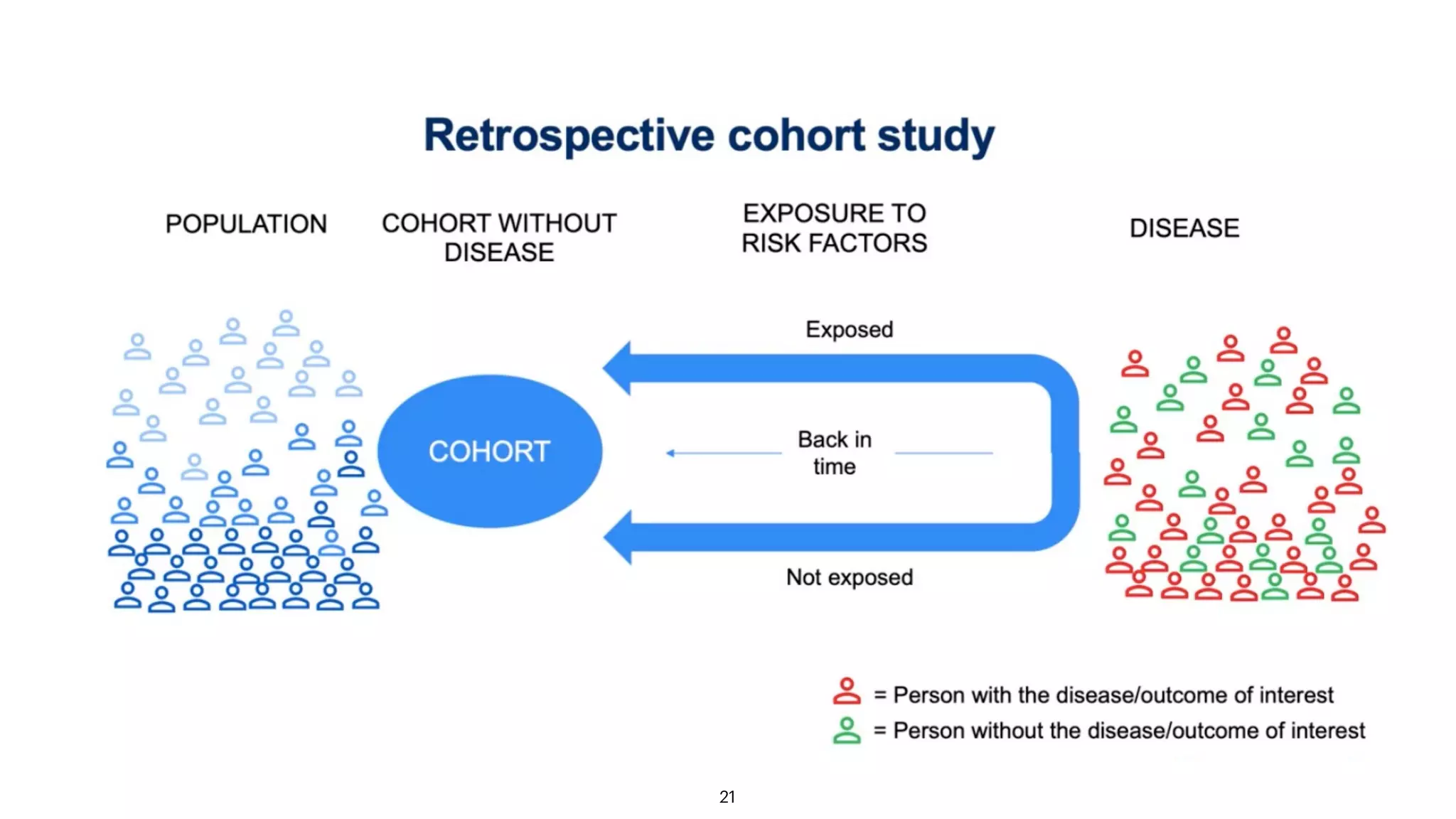 Comparative observational studies | PDF