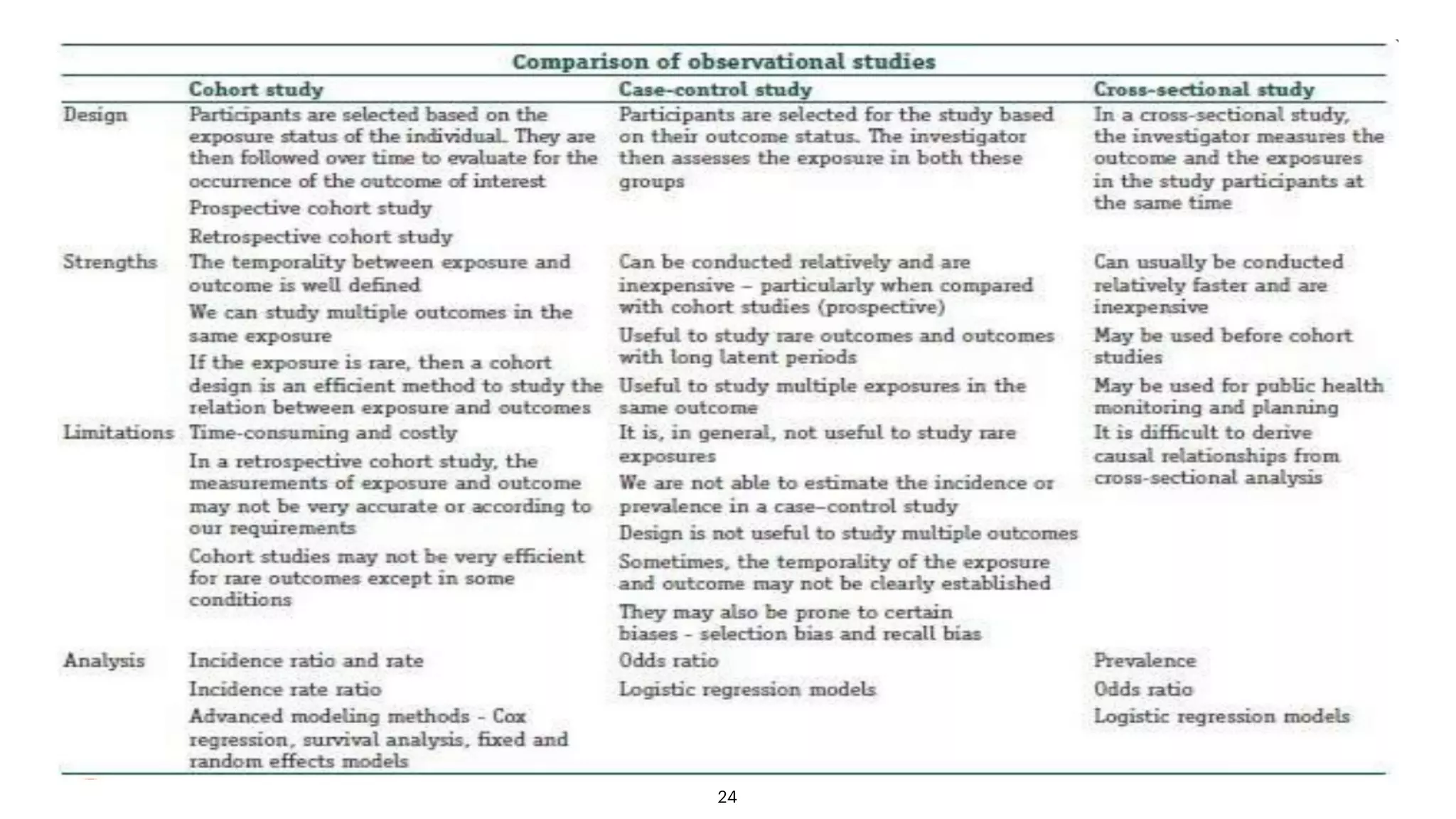 Comparative observational studies | PDF