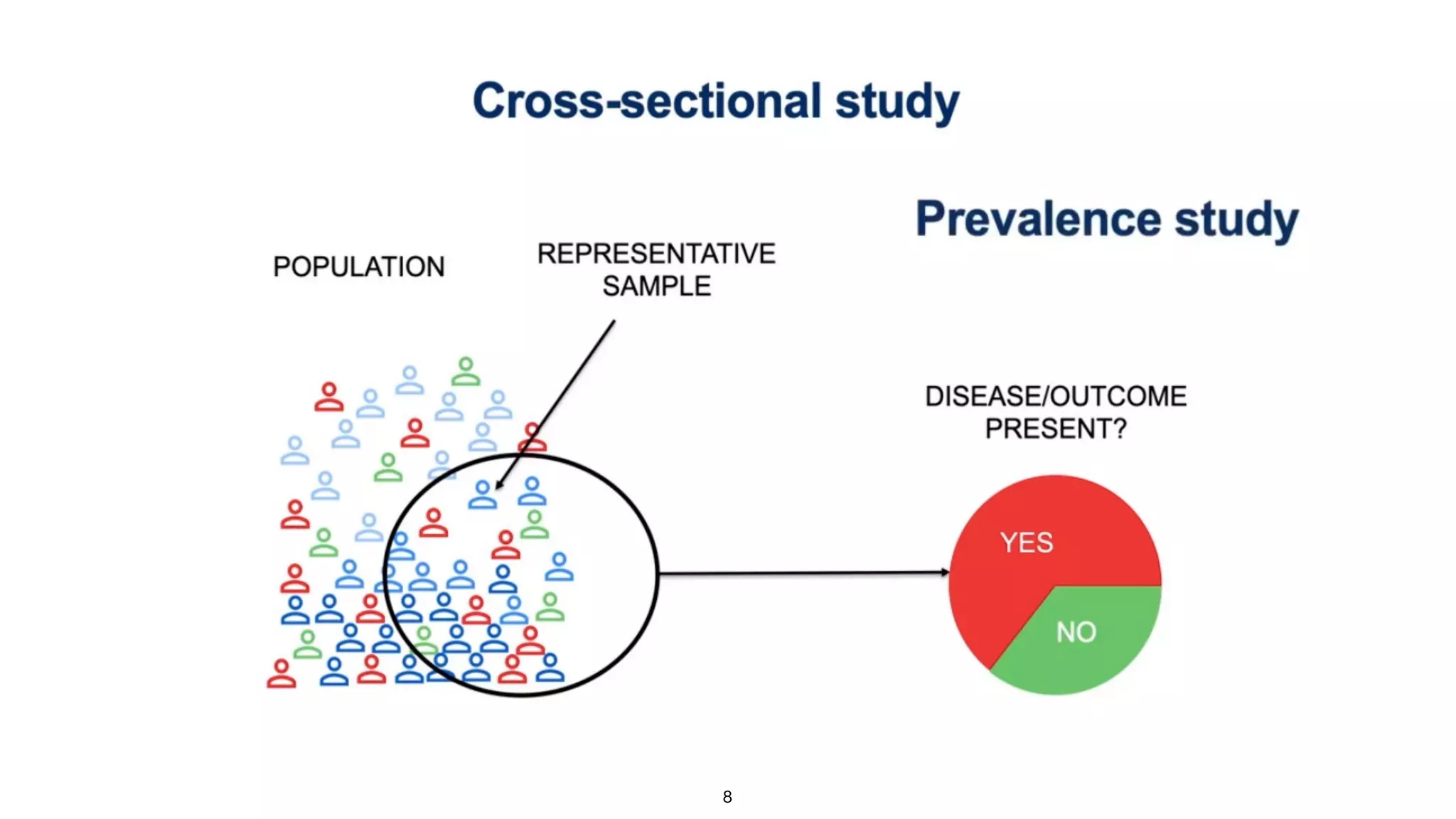 Comparative observational studies | PDF