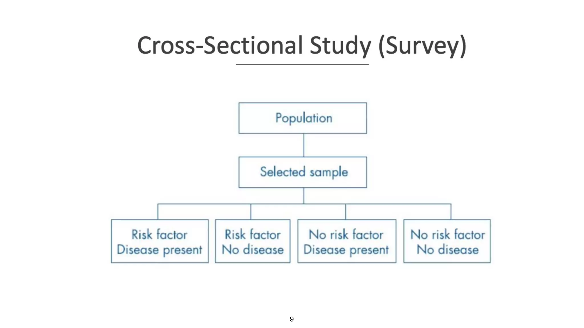 Comparative observational studies | PDF