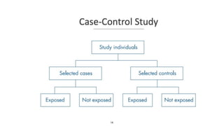 Comparative observational studies | PDF