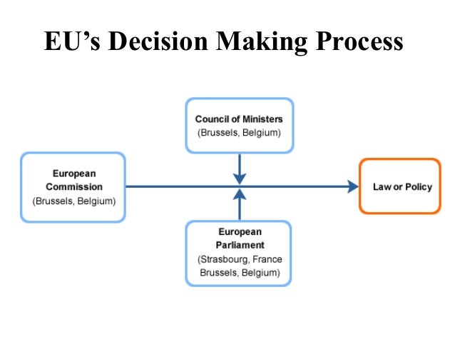 Comparative of eu and asea ns