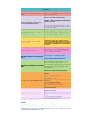 Behaviorism | PDF | Education