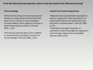 Schema Learning Theory Comparative Organizer | PPT