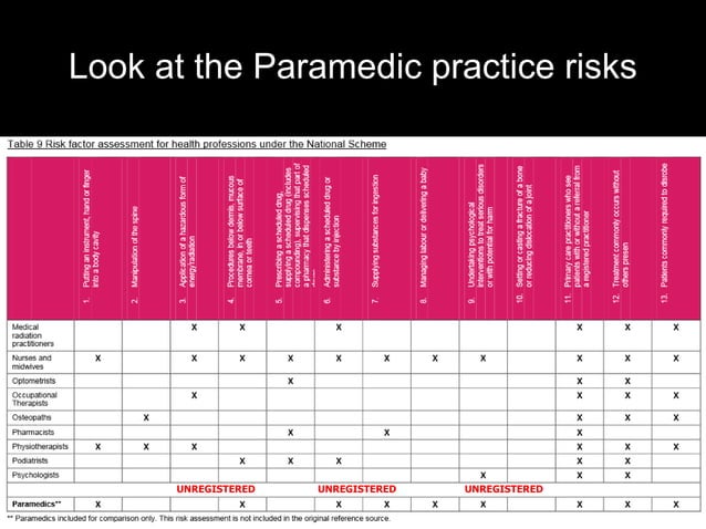 Why Paramedic practice risks warrant national registration | PPTX