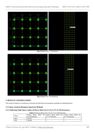 Comparative parametric study of linear and nonlinear behavior of ...