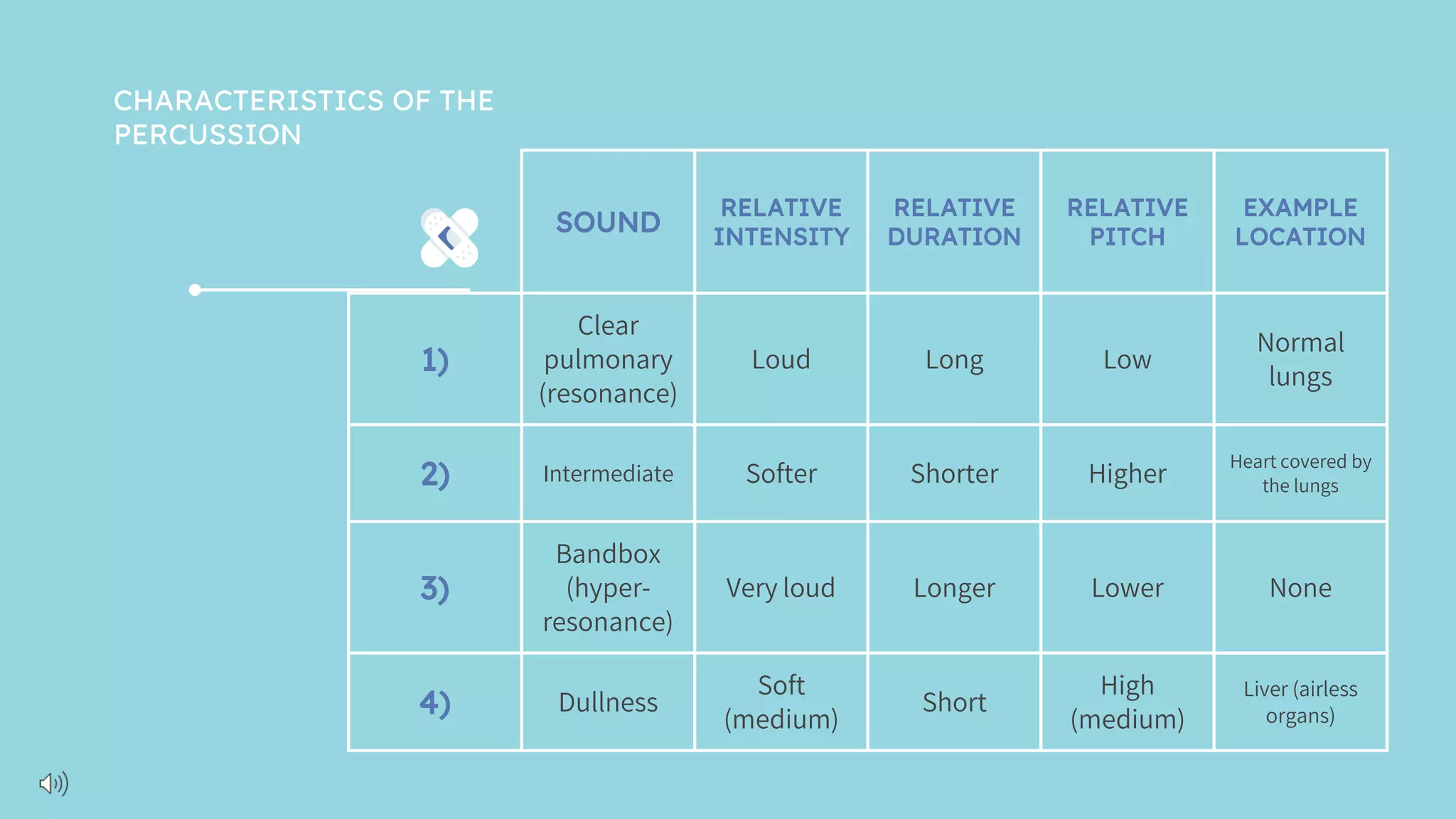 Comparative percussion of lungs | PPTX
