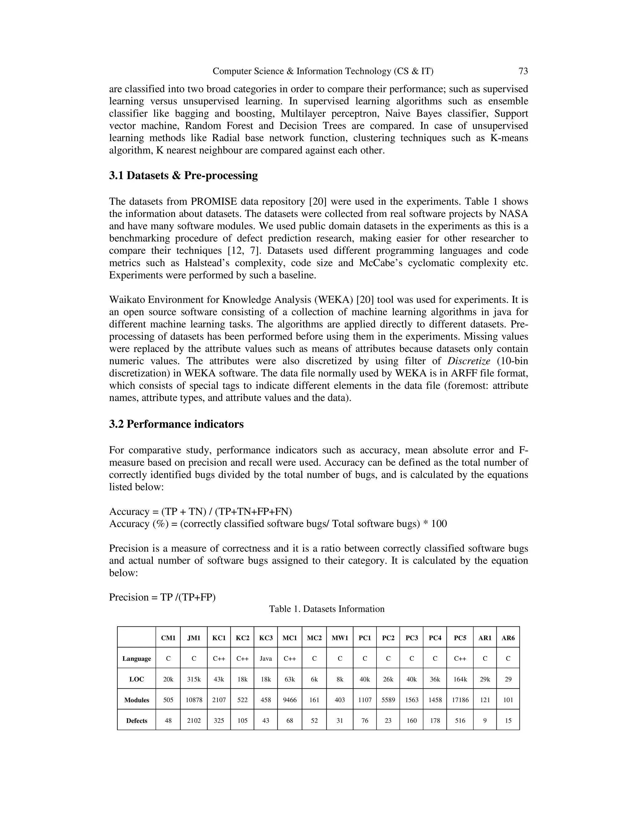 Comparative Performance Analysis Of Machine Learning Techniques For Software Bug Detection Pdf