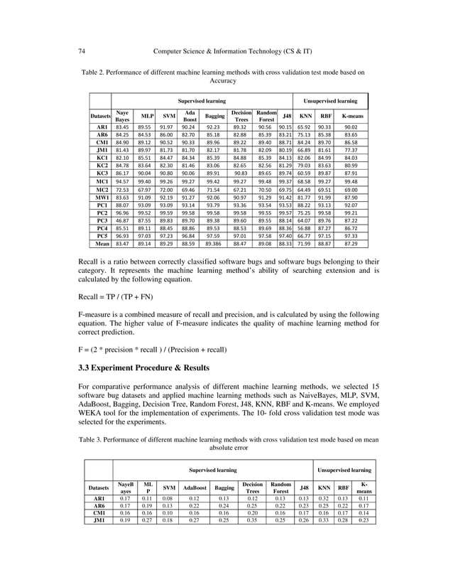 Comparative Performance Analysis Of Machine Learning Techniques For Software Bug Detection Pdf