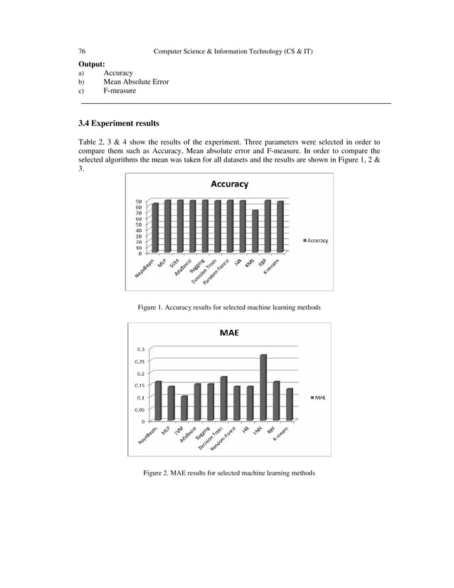 Comparative Performance Analysis Of Machine Learning Techniques For Software Bug Detection Pdf