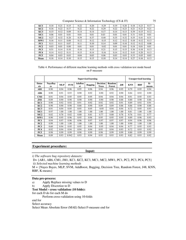 Comparative Performance Analysis Pdf