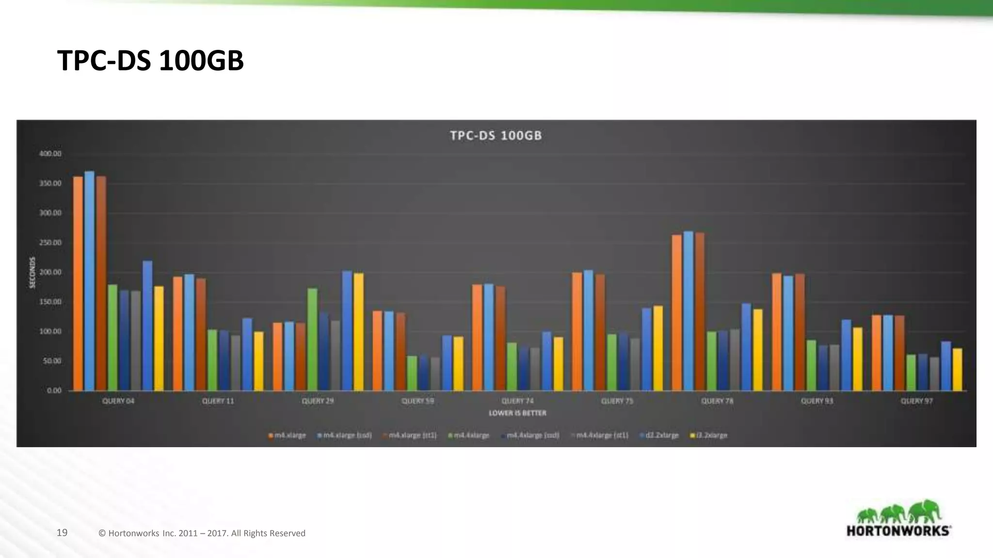 Comparative Performance Analysis Of Aws Ec2 Instance Types Commonly Used For Hadoop Clusters Ppt