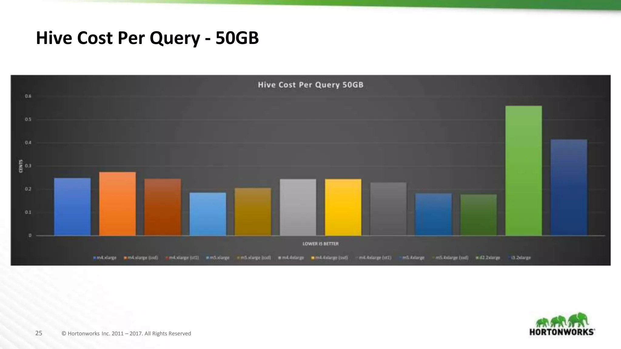 Comparative Performance Analysis of AWS EC2 Instance Types Commonly ...