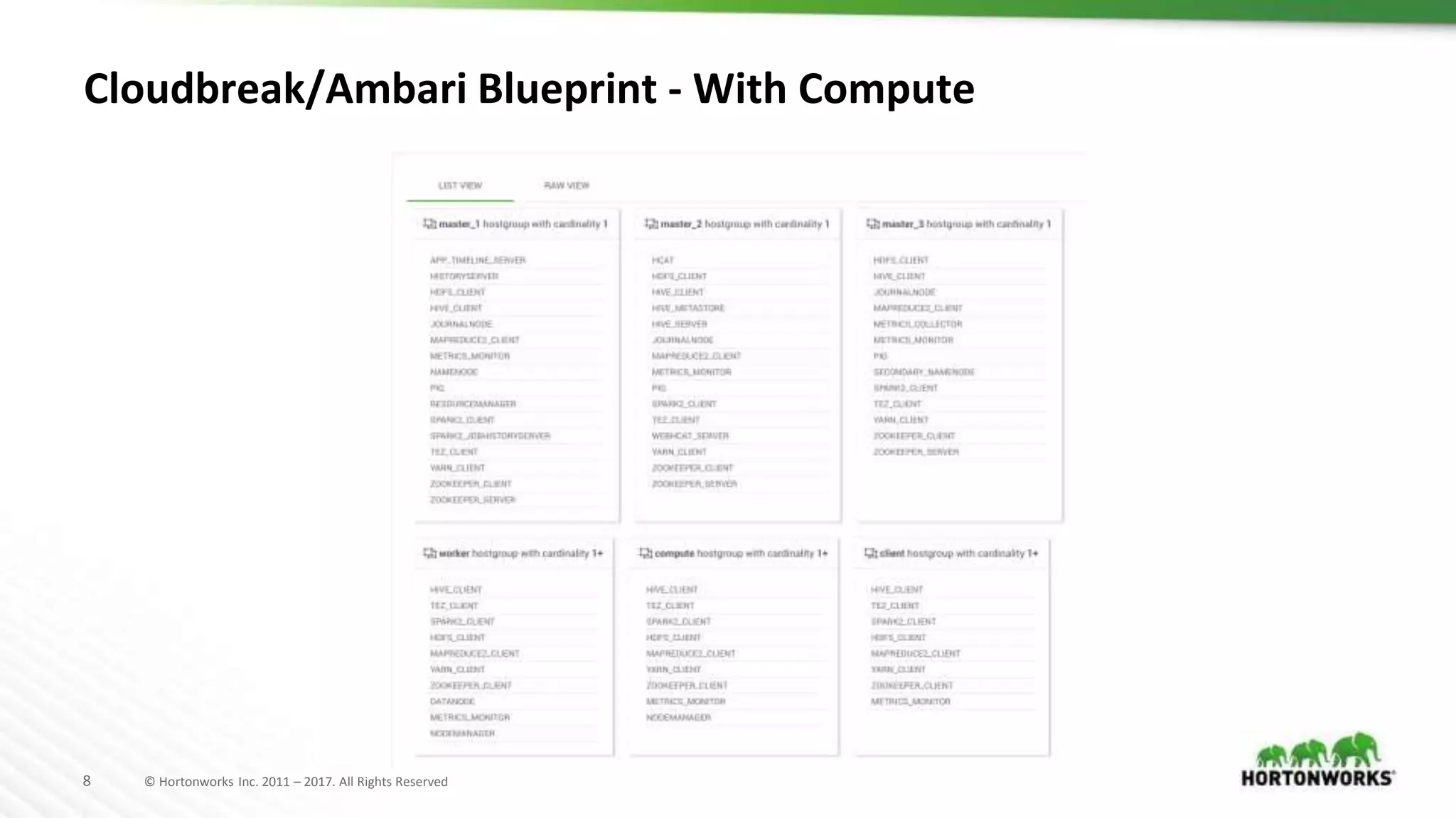 Comparative Performance Analysis Of Aws Ec2 Instance Types Commonly Used For Hadoop Clusters Ppt
