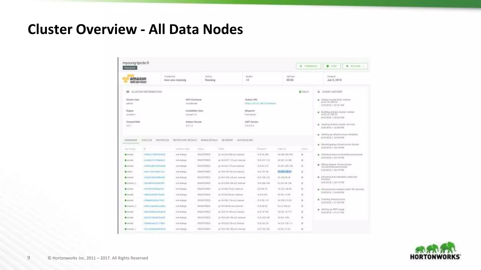 Comparative Performance Analysis Of Aws Ec2 Instance Types Commonly Used For Hadoop Clusters Ppt