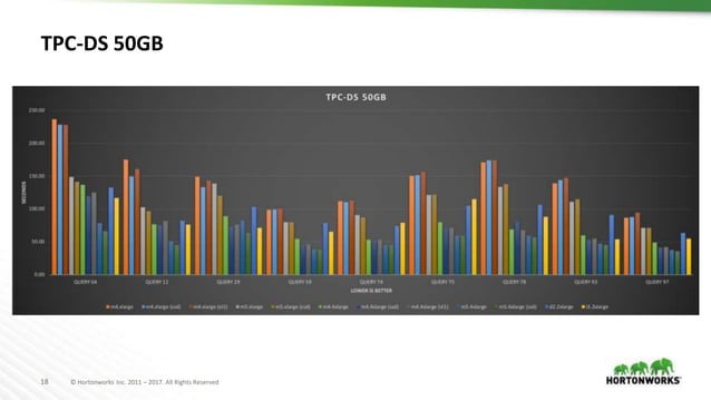 Comparative Performance Analysis of AWS EC2 Instance Types Commonly ...