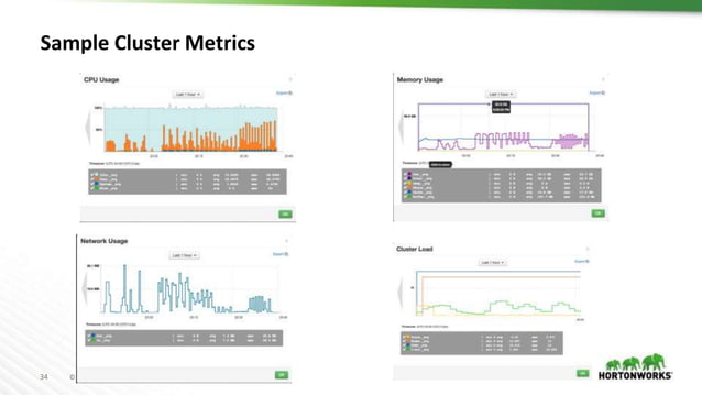 Comparative Performance Analysis Of Aws Ec2 Instance Types Commonly Used For Hadoop Clusters Ppt