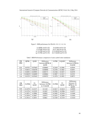 Comparative performance analysis of different modulation techniques for ...