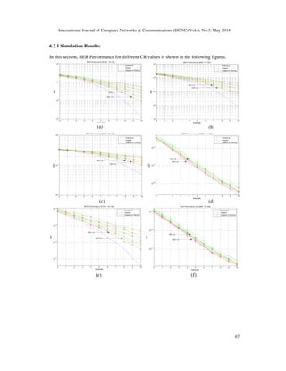 Comparative performance analysis of different modulation techniques for ...