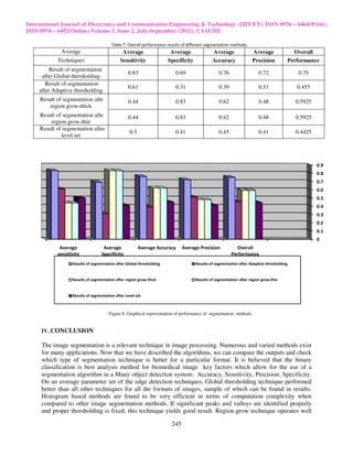 Comparative performance analysis of segmentation techniques | PDF