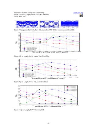 Comparative performance study in multiplexed rzdpsk for smf抯 with fbg | PDF