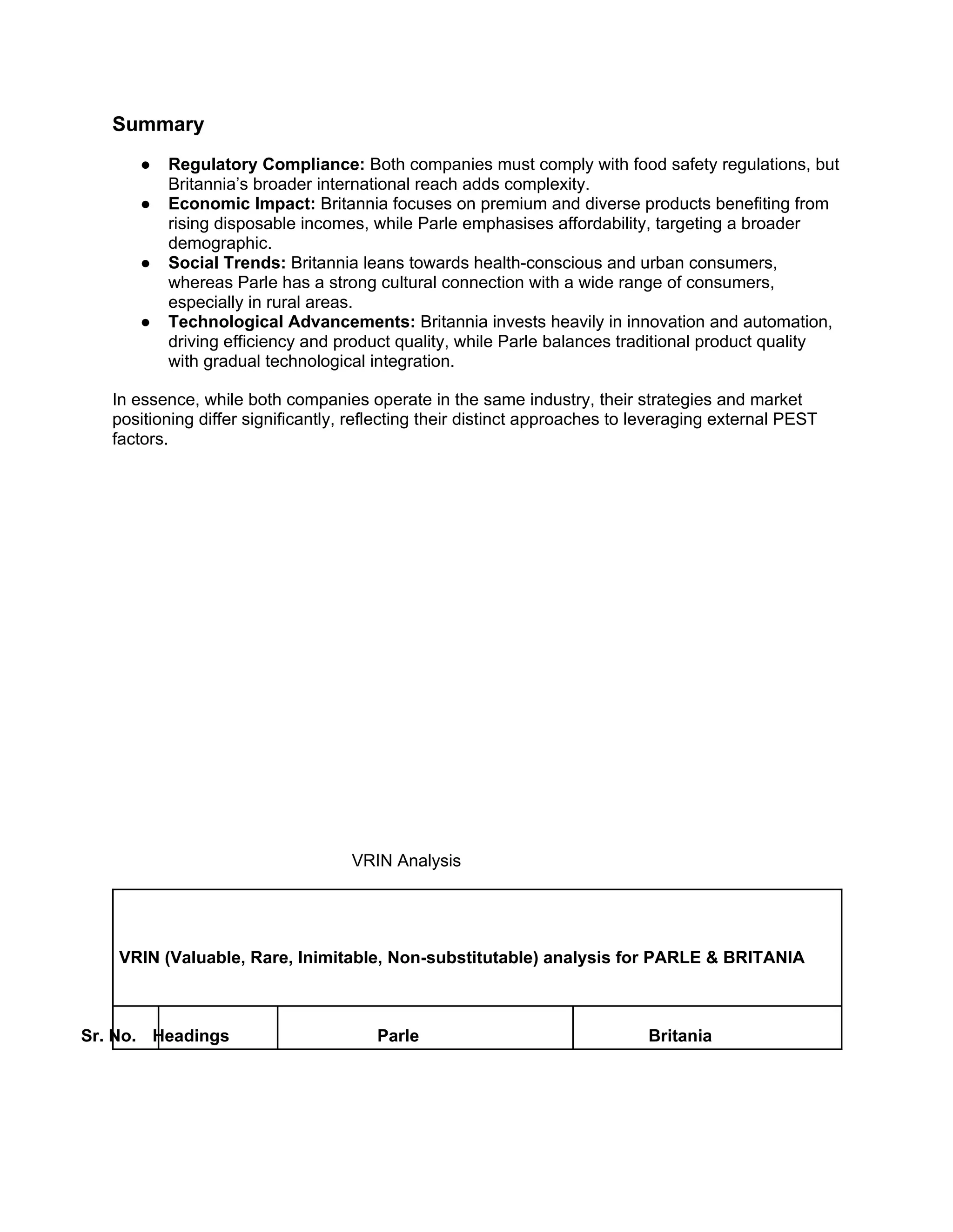 Comparative Analysis_ Britannia vs. Parle.docx