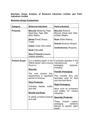 Comparative Analysis_ Britannia vs. Parle.docx