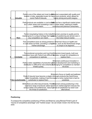 Comparative Analysis_ Britannia vs. Parle.docx