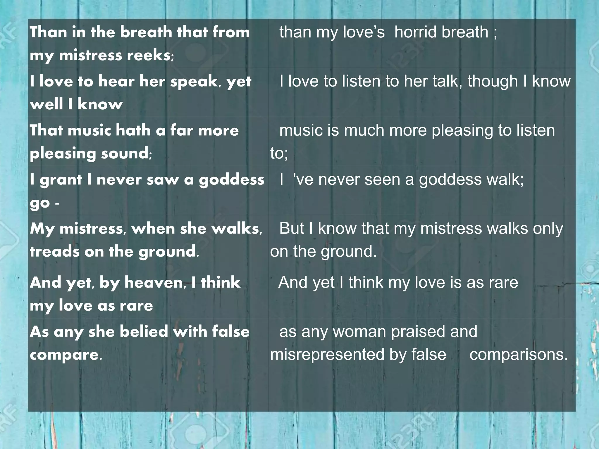Comparative poetic analysis of william shakespeare's sonnet no 18 and ...