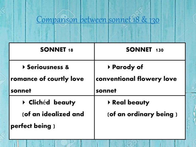 Comparative poetic analysis of william shakespeare's sonnet no 18 and 130 | PPTX | Perfume and ...