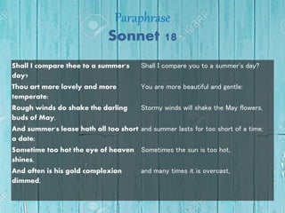Comparative poetic analysis of william shakespeare's sonnet no 18 and ...