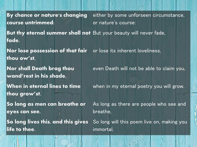 Comparative poetic analysis of william shakespeare's sonnet no 18 and ...