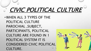 Political culture in comparative politics | PPTX