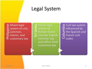 Comparative public administration | PPTX