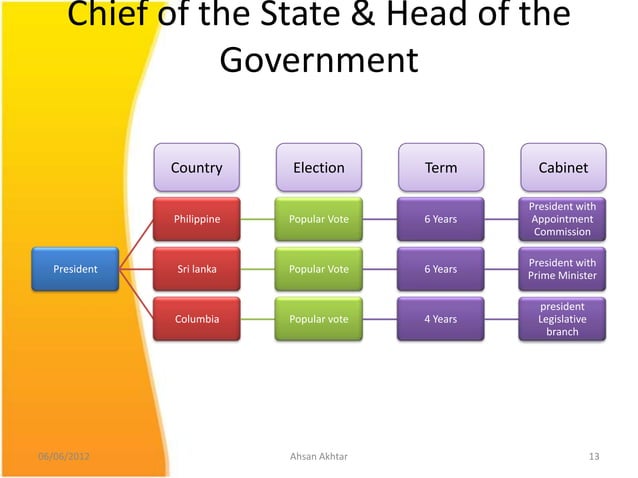 Comparative public administration | PPTX | South America Travel ...