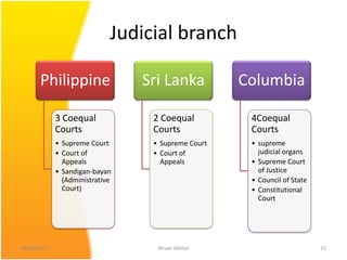Comparative public administration | PPTX