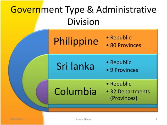 Comparative Public Administration